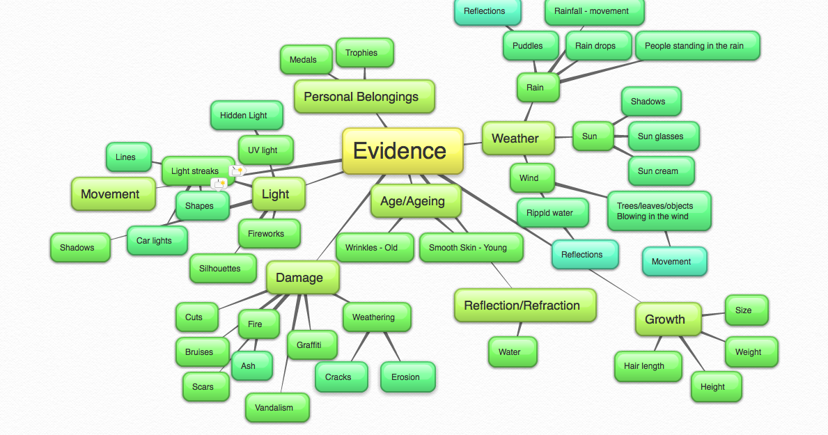 Unit 2 - Photography - 9490: Mindmap - Evidence