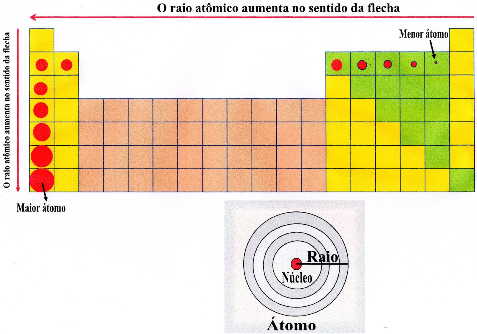 Aprendendo quimica on-line: A Tabela Periódica