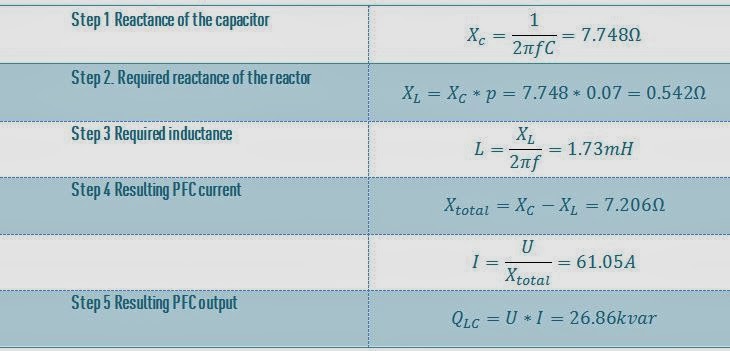 Power Capacitor Technology: Detuned Reactors - Adjusted and Non ...