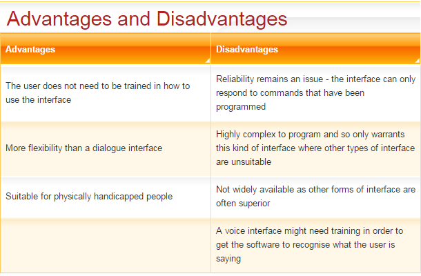 Comparison Between Menu Interface and Voice Actuated Interface ...