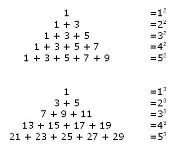 We Love Maths: Relationship between Odd numbers and Squares