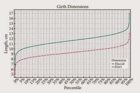 Guys You Need to Read This! Scientists Reveal The Average Penis Size