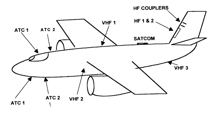 Aircraft Antennas | Aircraft Maintenance Engineering-Avionics