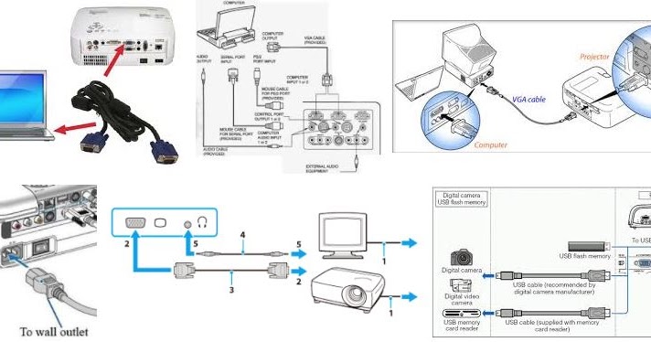 Cara Nak Sambung Komputer Ke Komputer Yang Lain - ShylakruwChavez