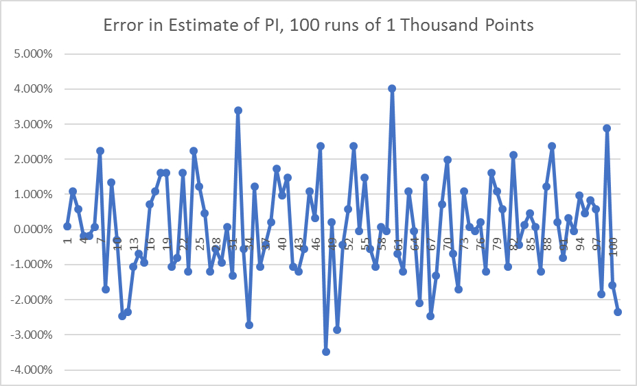Dodecahedron Books: Pi Day 2019 –Shooting Arrows at a Target to ...