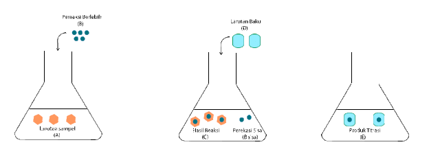 TITRASI LANGSUNG, TIDAK LANGSUNG, DAN BALIK - Kidut's Theory....
