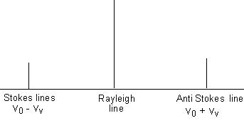 Passion of Physics ... A Journey Through Space-Time ...: Stokes Line ...