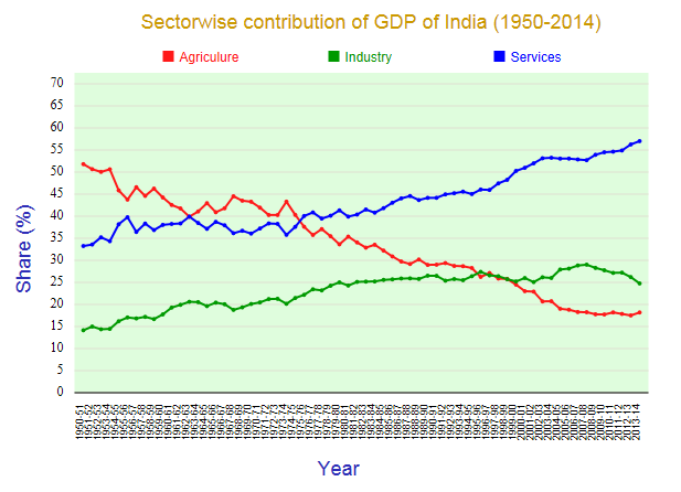 Indian Economics Unlocked