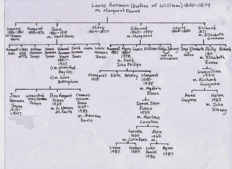 Nettie's Ramblings: October 2013