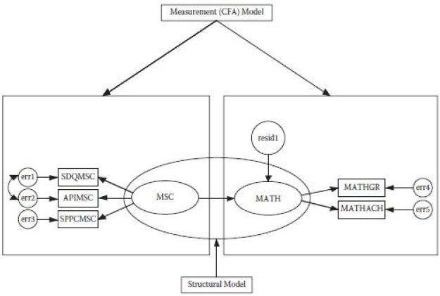 TUTORIAL STATISTIK: Pengantar Structural Equation Modeling (SEM)