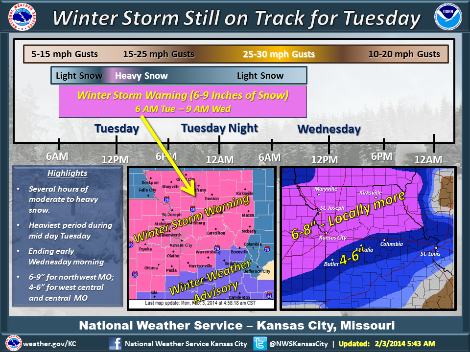 Kansas City Kansan: Winter Storm Watch issued for Wyandotte County