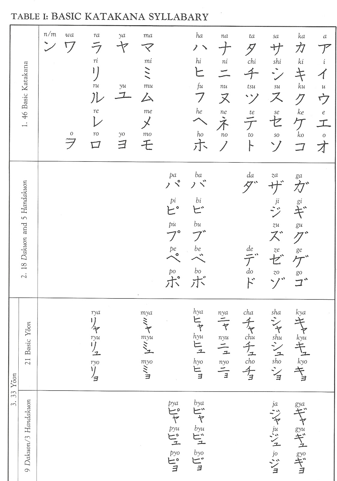 Japans leren - Deel 2: Schrift - Japans leren