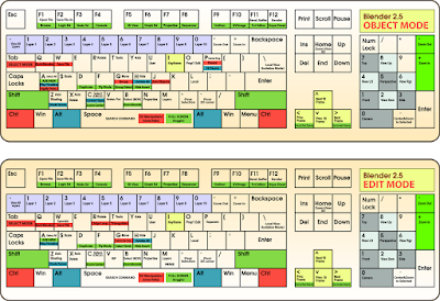 YNK Desain 3D : Mengenal Shortcut di Aplikasi Blender
