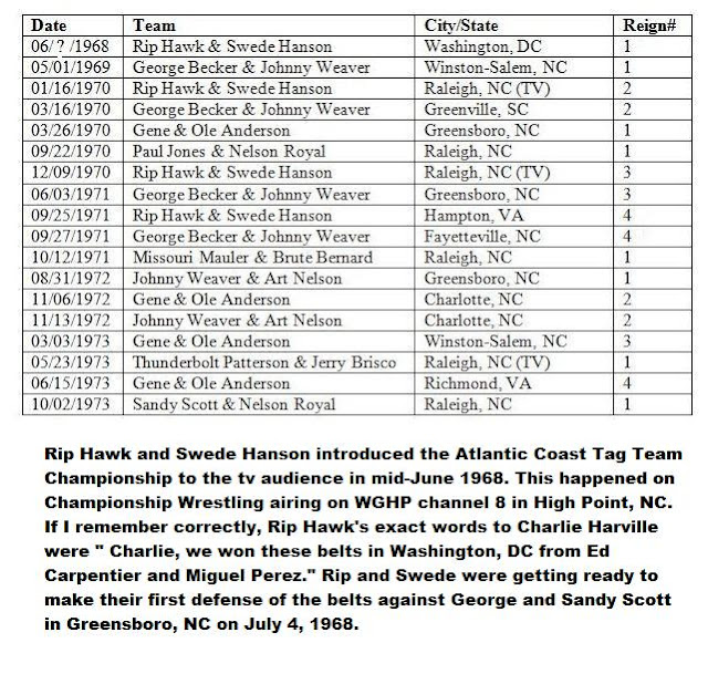 All Star Championship Wrestling: Rip Hawk & Swede Hanson - Atlantic ...