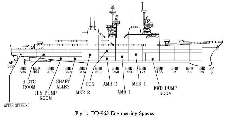 SI VIS PACEM, PARA BELLUM: I DDG classe SPRUANCE