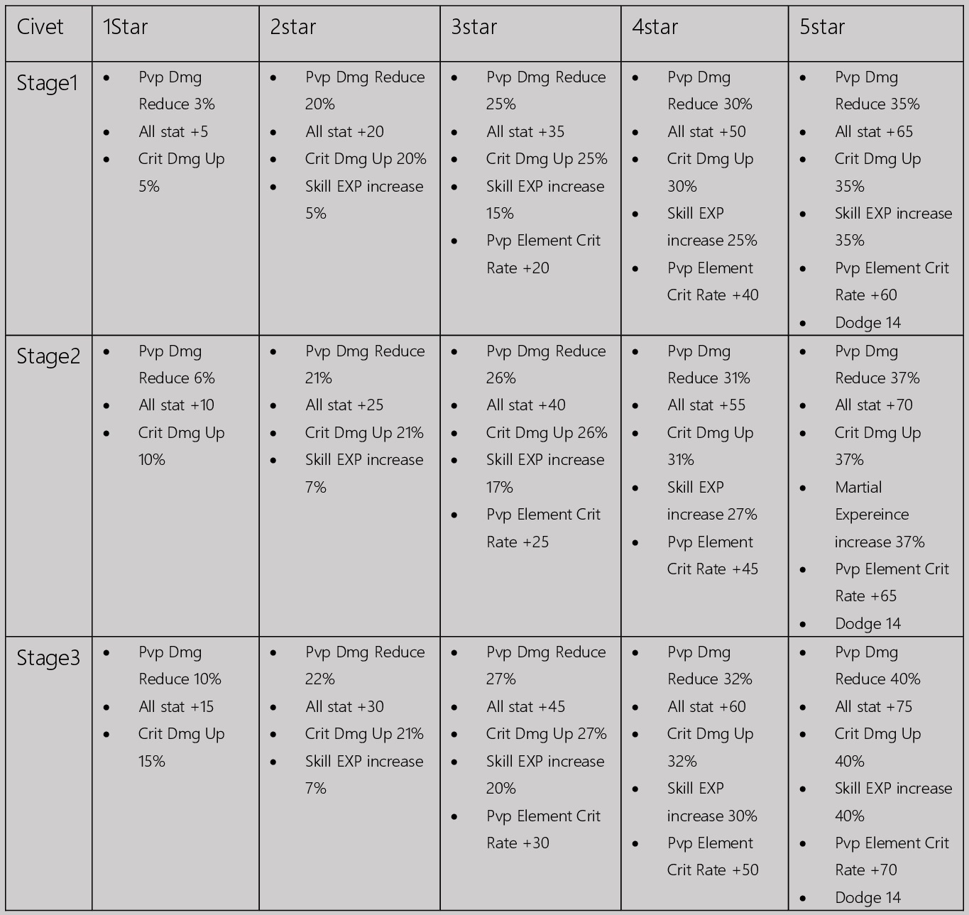 Mo Xiang Online (PlayPark) English Version Guide : Pet Star System