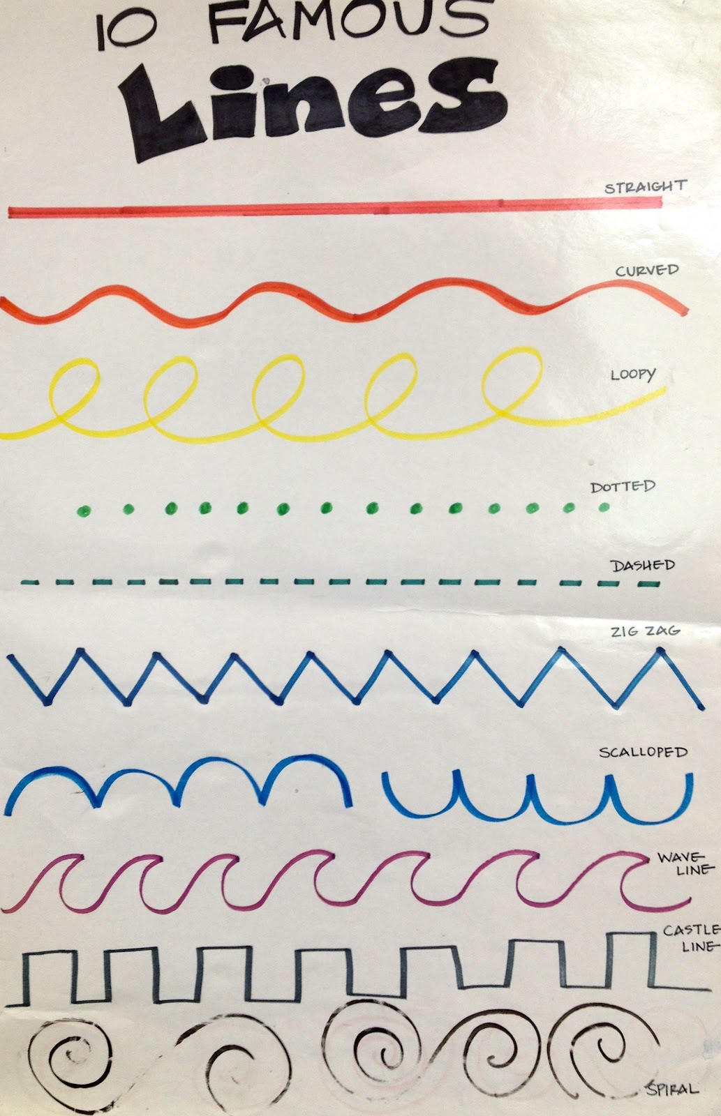 Ten Famous Lines | Art handouts, Teaching art, Art room