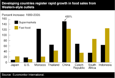school: globalization and food