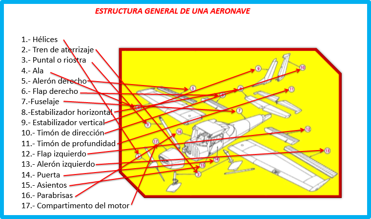 Meteorología aeronáutica y conocimientos generales de aviación ...