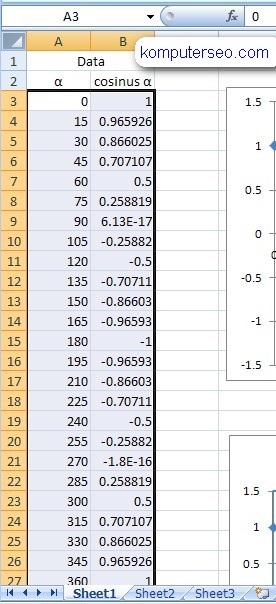 Membuat kurva cosinus di excel 2007 (plot grafik cos) | COPAZ BLOG