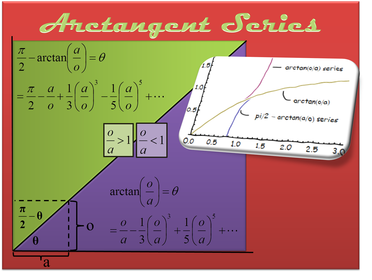 Series For Arctan Of X series-for-arctan-of-x