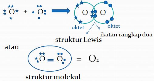 IKATAN KOVALEN | ACHMAD TEGUH 999