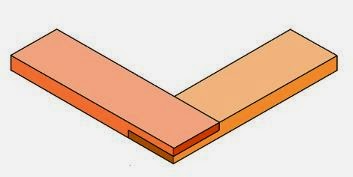 Miss Michifa: FUNGSI TANGGAM