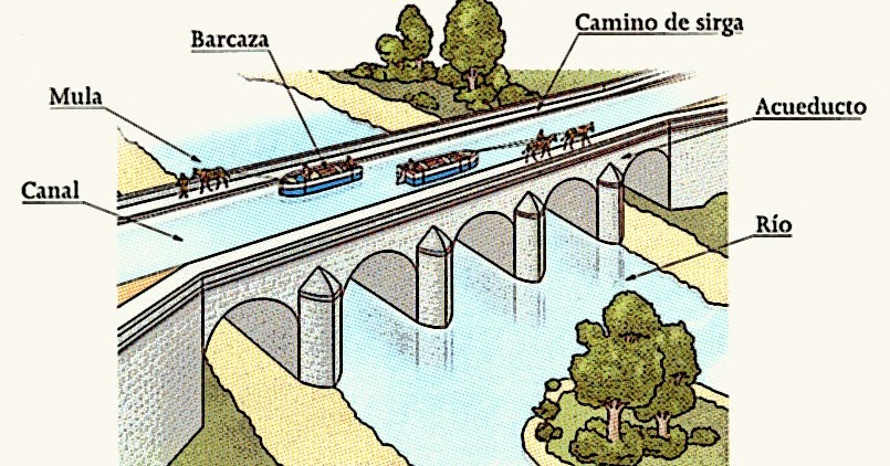 El Canal de Castilla, sueño de la Ilustración: Los acueductos