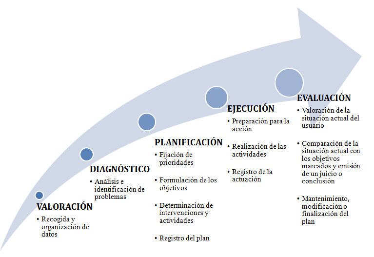 Proceso de Atención de Enfermería (PAE) - Hablemos de Enfermería Proceso de Atención de Enfermería (PAE) - Hablemos de Enfermería