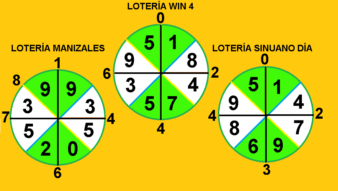 Gane La Lotería Win 4,Sinuano y Manizales Con La Rueda Fuerte