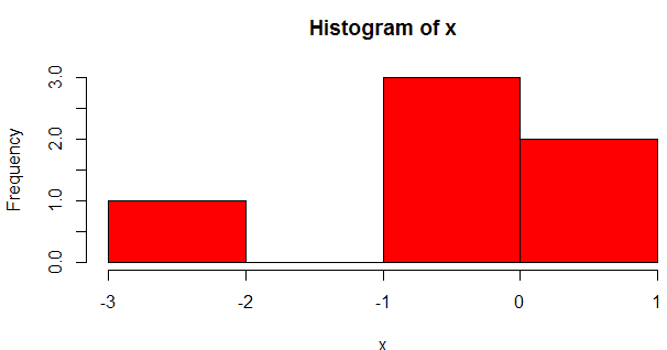 How to Integrate R with PHP