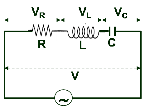slowgirl's: Rangkaian RLC