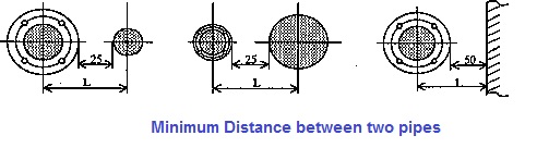 Piping Basic Facts - Thepiping.com