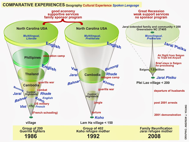Young Projects: Comparative Experiences: Geography, Culture, Spoken ...