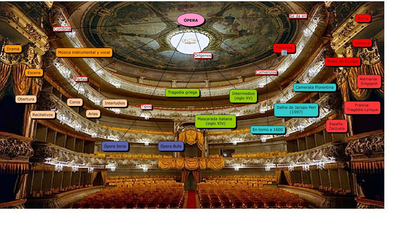 HISTORIA DE LA MUSICA: BARROCO