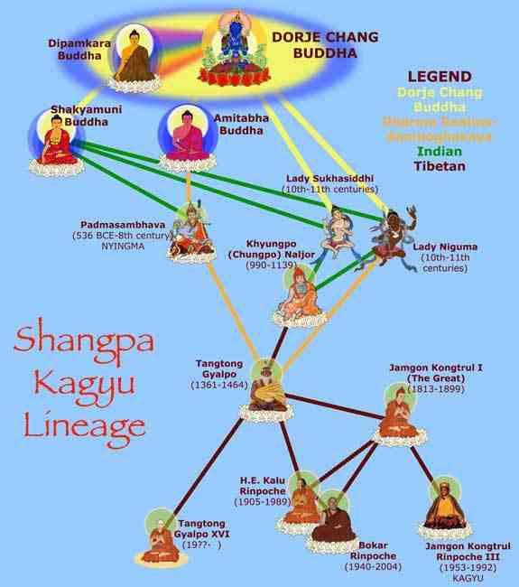 Acala vidyaraja: The Kagyupa