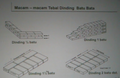 Pasangan Dinding Batu Bata | Ide Bangunan