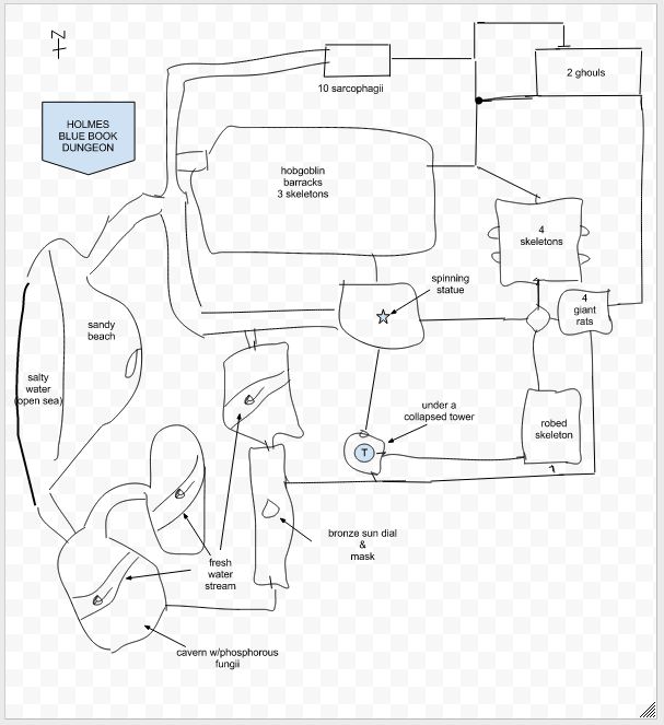 My RPG characters: LotFP - Thelian Islands Campaign