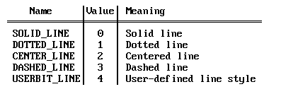 BGI graphics library - Part 5 - JustdoCodings