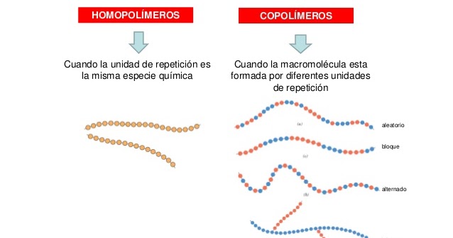 Diseño-NN: Polimeros