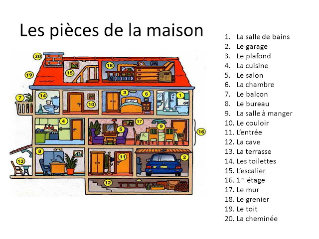 El francés es chouette: LES PIÈCES ET LES MEUBLES DE LA MAISON