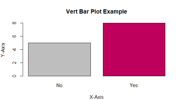 Reflections of a Data Scientist: (R) Bar Plots Reflections of a Data Scientist: (R) Bar Plots