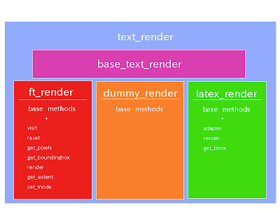 TeX/Latex markup: Implementation