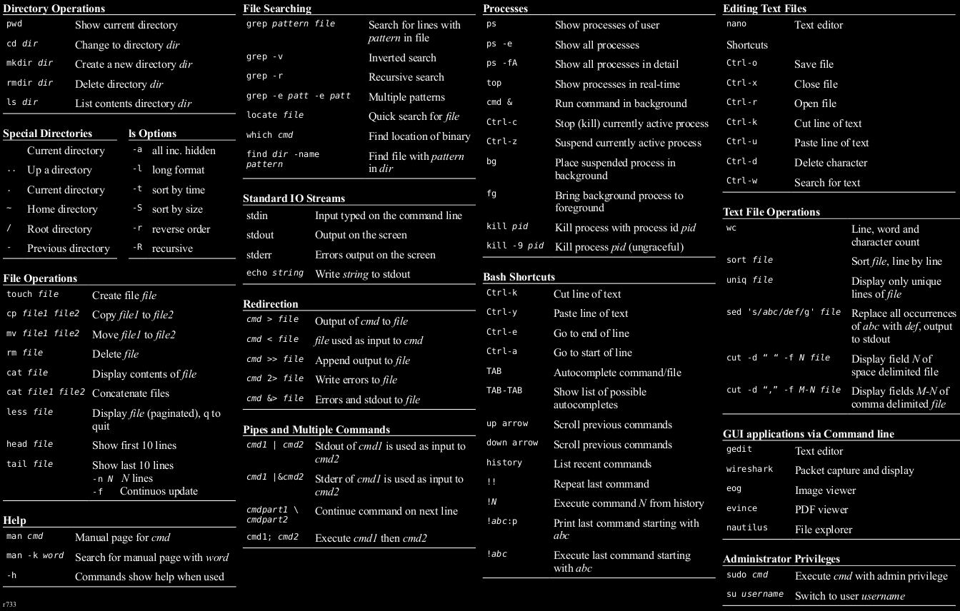 Linux Commands