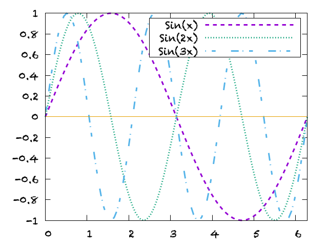 Surrey Physics Plotters: Dash it all: Custom line styles