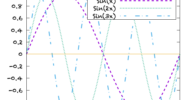 Surrey Physics Plotters: Dash it all: Custom line styles