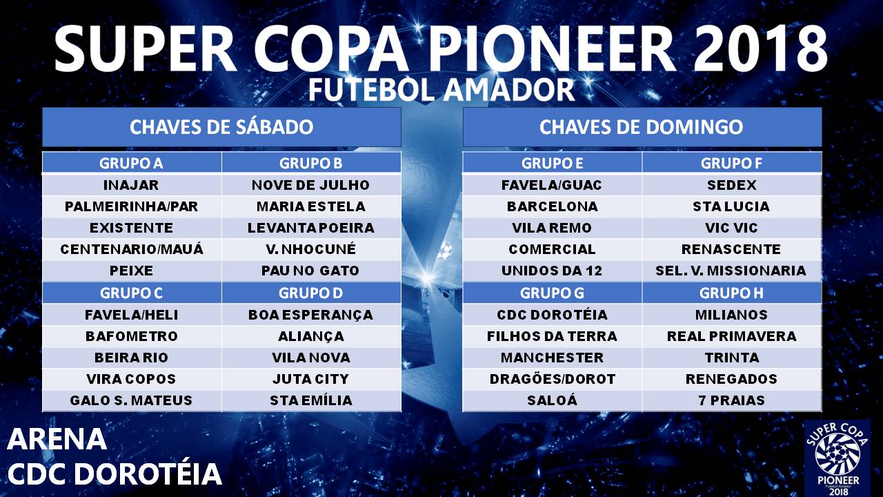 Futebol Da Quebrada J Est o Definidos Os Grupos Com Os 80 Times Que futebol-da-quebrada-j-est-o-definidos-os-grupos-com-os-80-times-que