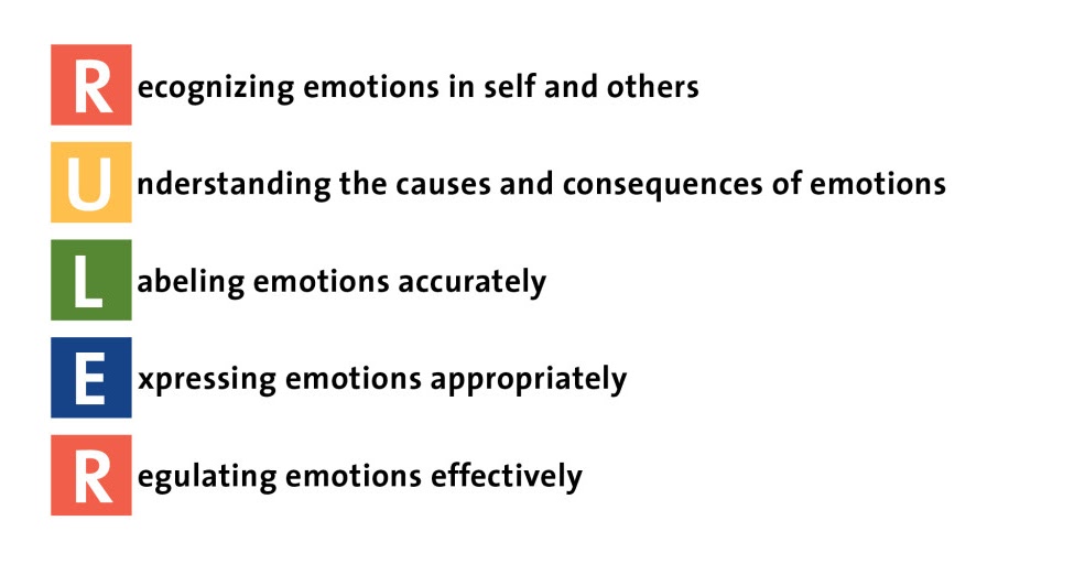 RULER: UN PROGRAMA EFECTIVO DE APRENDIZAJE SOCIAL Y EMOCIONAL