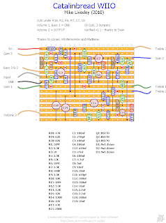 Catalinbread - WIIO & RAH | La Révolution Deux