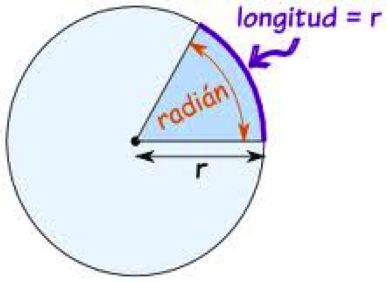 Radianes y Gradianes
